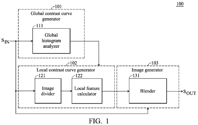 CPC Definition - G06T IMAGE DATA PROCESSING OR GENERATION, IN GENERAL